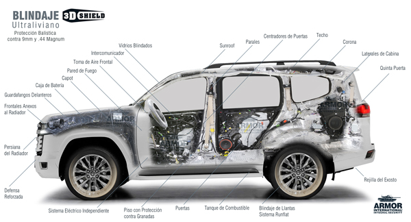 3D-Shield - Ultra-light Armor System